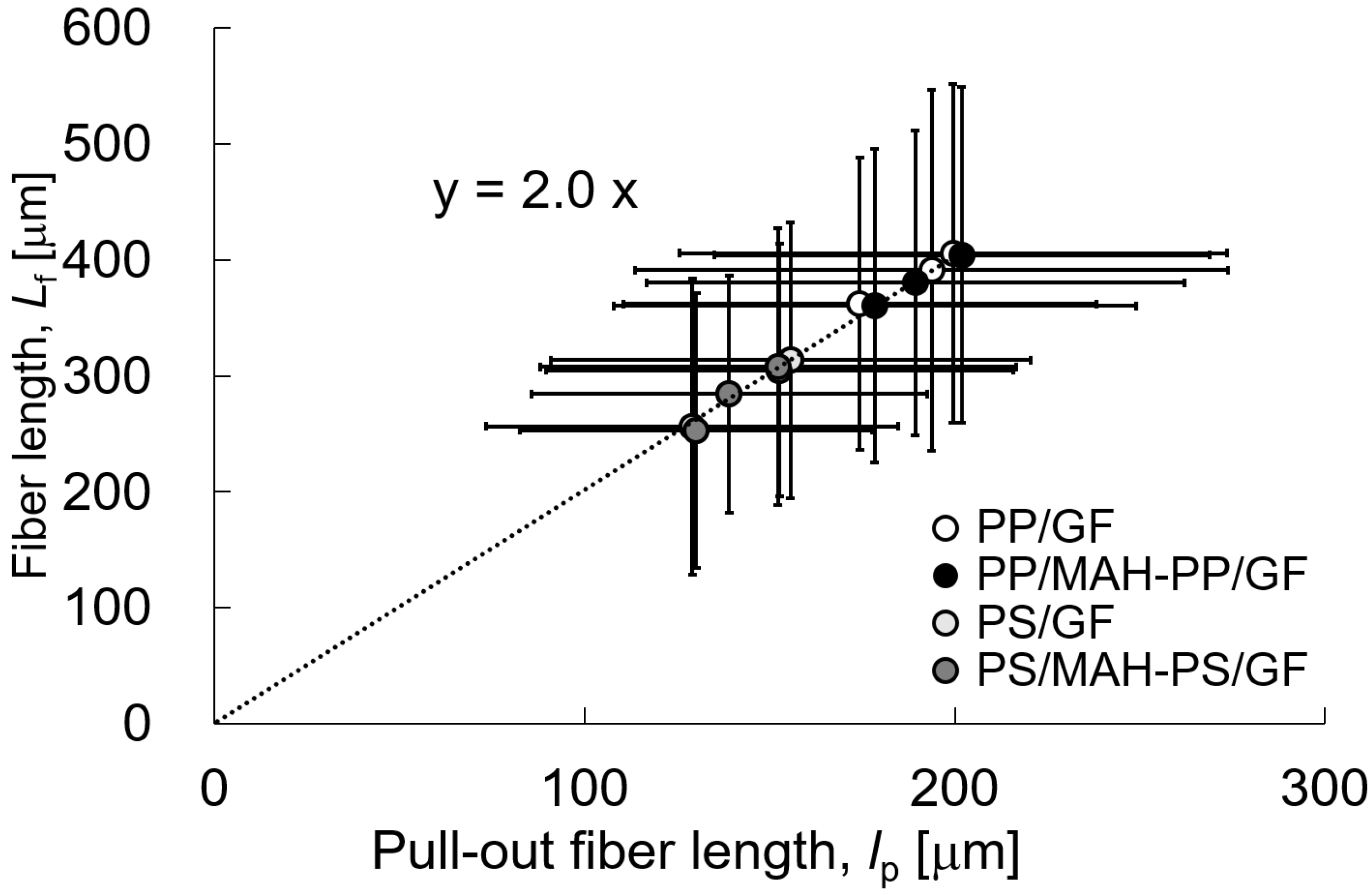 Impact Energy Dissipation and Quantitative Models of Injection Molded ...