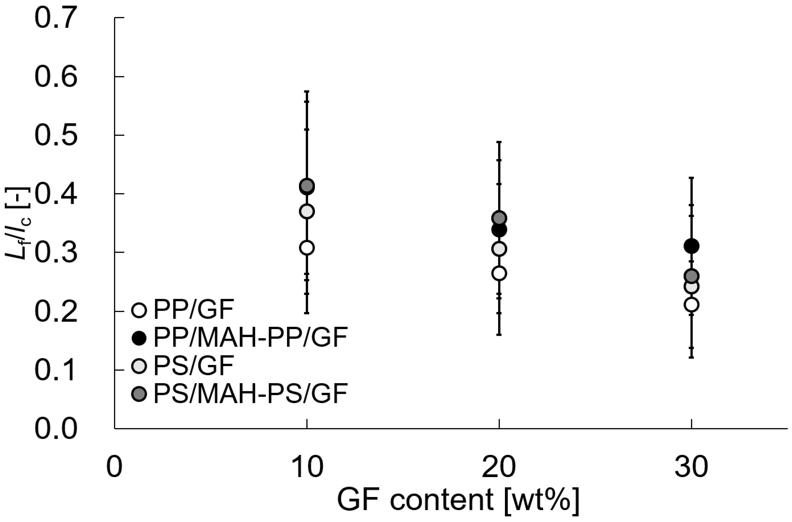Impact Energy Dissipation and Quantitative Models of Injection Molded ...