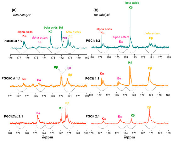 Revealing the Structure Formation on Polyglycerol Citrate Polymers—An ...
