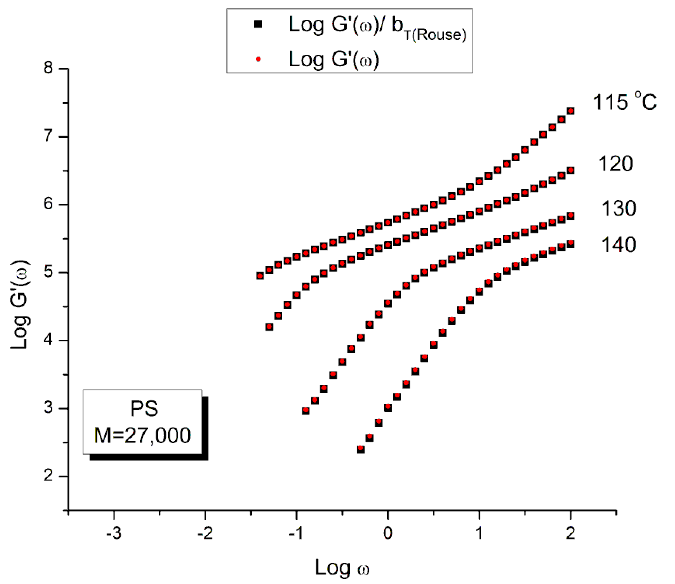 Polymers | Free Full-Text | The Challenges Facing the Current Paradigm ...