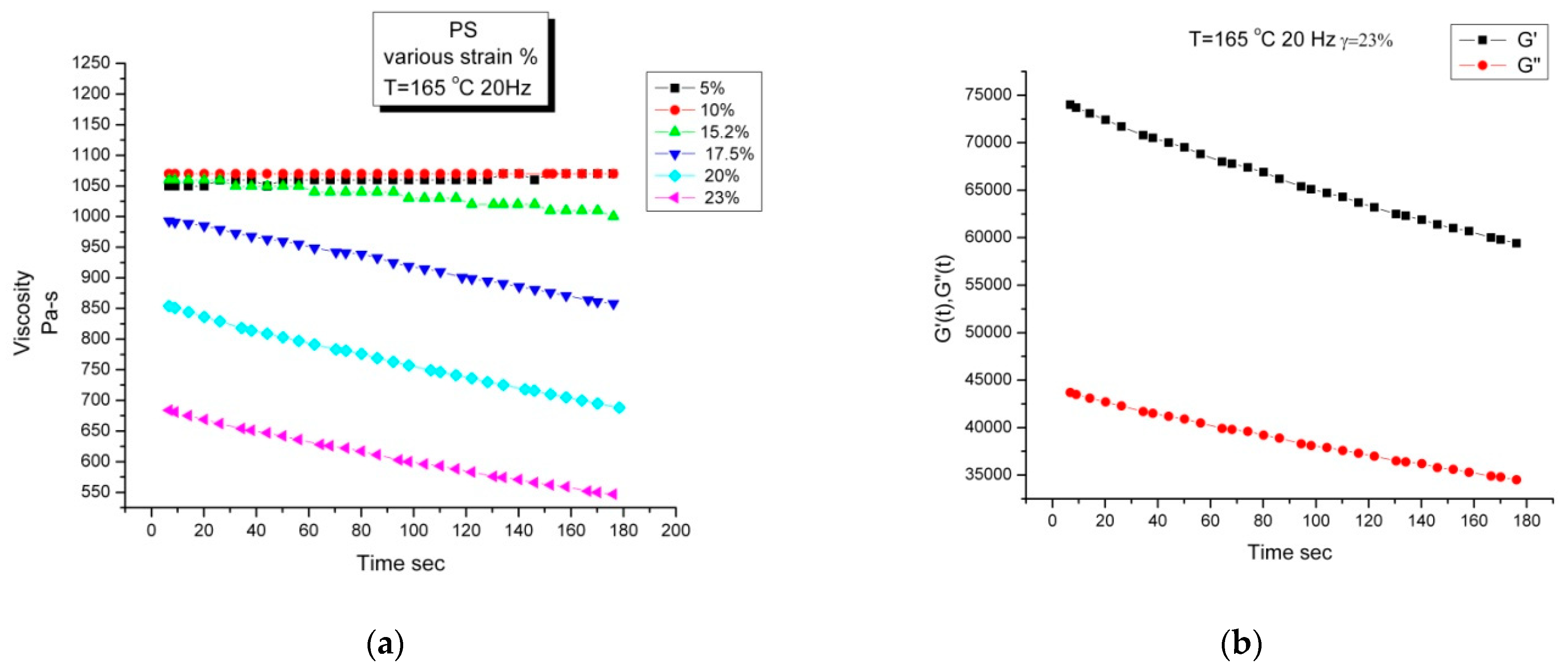 The Challenges Facing the Current Paradigm Describing Viscoelastic ...