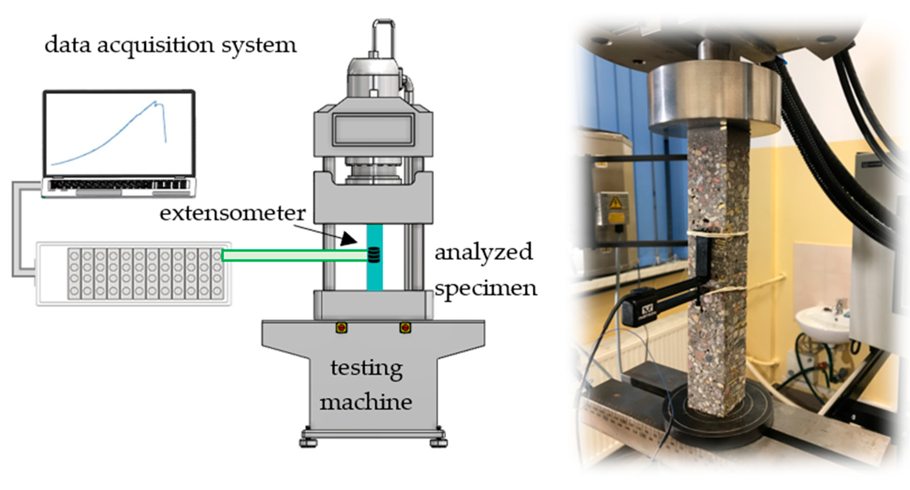 Polymers | Free Full-Text | Mesoscale Modeling of Polymer Concrete ...
