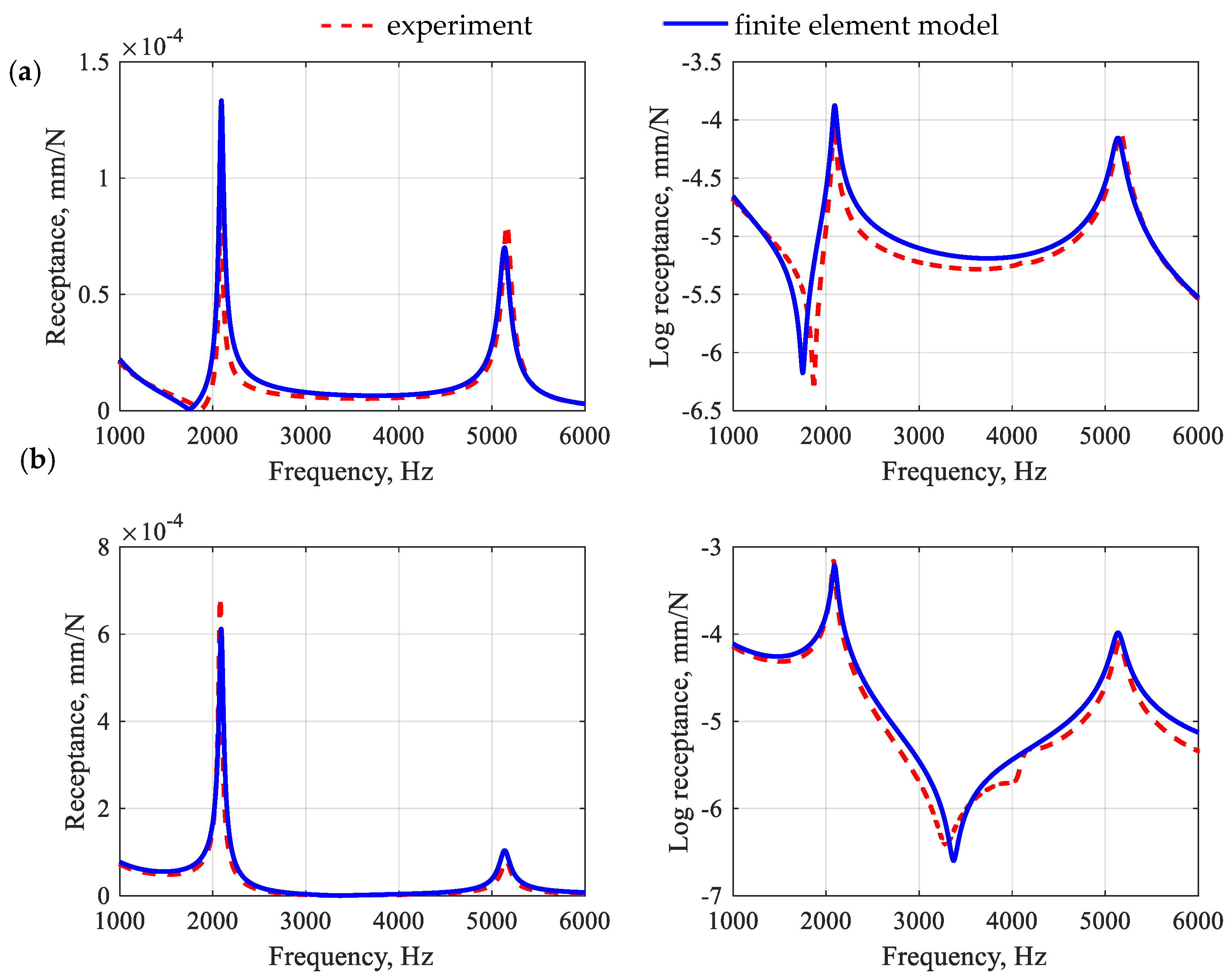 Mesoscale Modeling of Polymer Concrete Dynamic Properties