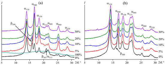 Asphaltenes from Heavy Crude Oil as Ultraviolet Stabilizers against ...