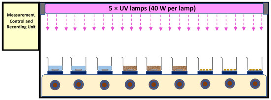 UV Light Causes Structural Changes in Microplastics Exposed in Bio-Solids