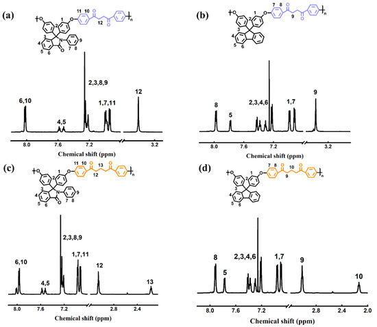 Amorphous Poly (Aryl Ether Ketones) Containing Methylene Groups with ...
