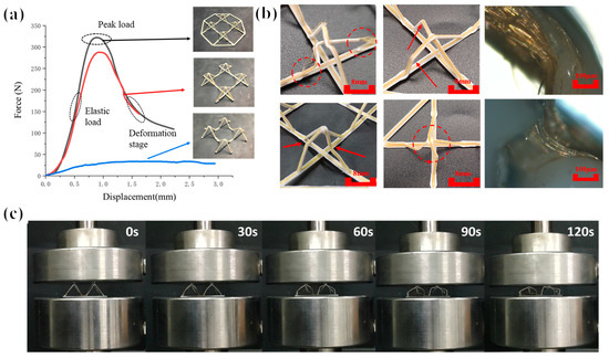 Polymers | Free Full-Text | Spatial 3D Printing of Continuous Fiber ...
