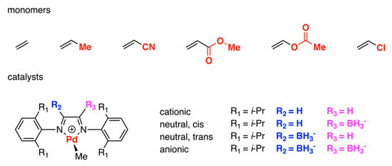 Recent Advancements in Mechanistic Studies of Palladium- and Nickel ...