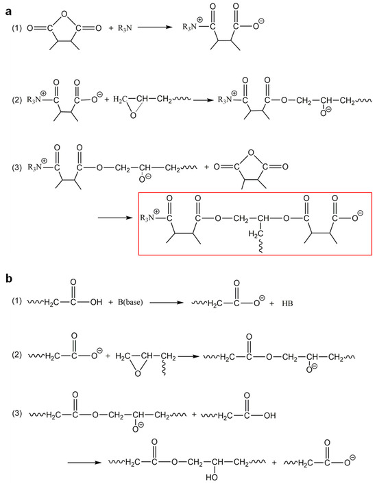 The Design, Synthesis, and Characterization of Epoxy Vitrimers with ...