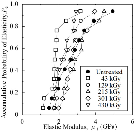 Increasing Bending Strength of Polycarbonate Reinforced by Carbon Fiber ...