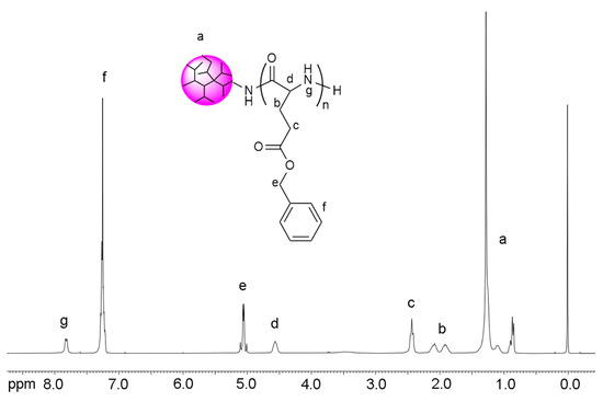 Synthesis and Thermoreversible Gelation of Coil–Rod Copolymers with a ...