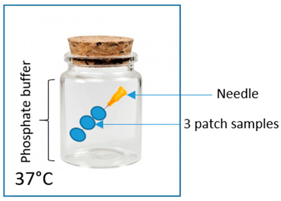 The Impact of Liquid Components on Alteration of the Adhesion of ...