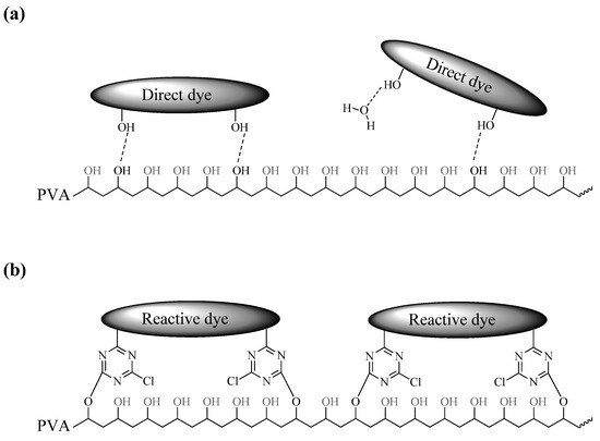 Improving Durability of Dye-Based Polarizing Films Using Novel Reactive ...
