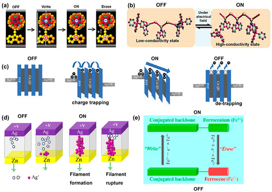 Emerging Robust Polymer Materials for High-Performance Two-Terminal ...
