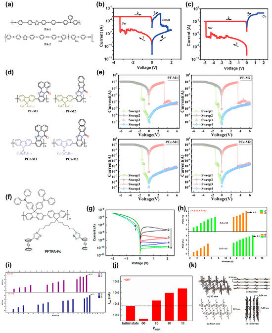 Emerging Robust Polymer Materials for High-Performance Two-Terminal ...