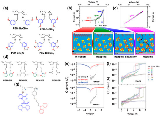 Emerging Robust Polymer Materials for High-Performance Two-Terminal ...
