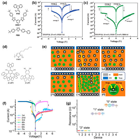 Emerging Robust Polymer Materials for High-Performance Two-Terminal ...