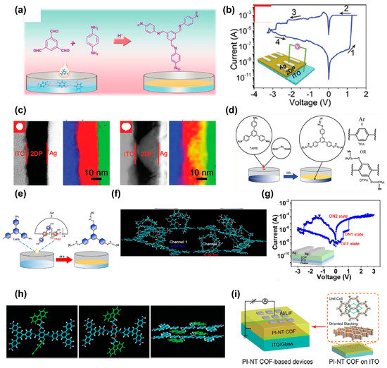 Emerging Robust Polymer Materials for High-Performance Two-Terminal ...