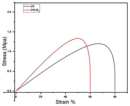 Development of Novel PET-PAN Electrospun Nanocomposite Membrane ...