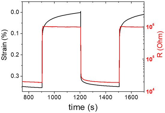 Polymers | Free Full-Text | Optimization of Piezoresistive Response of ...