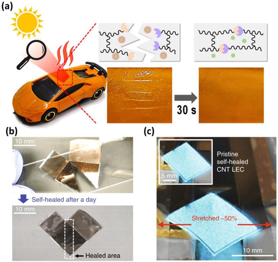 Properties and Applications of Self-Healing Polymeric Materials: A Review