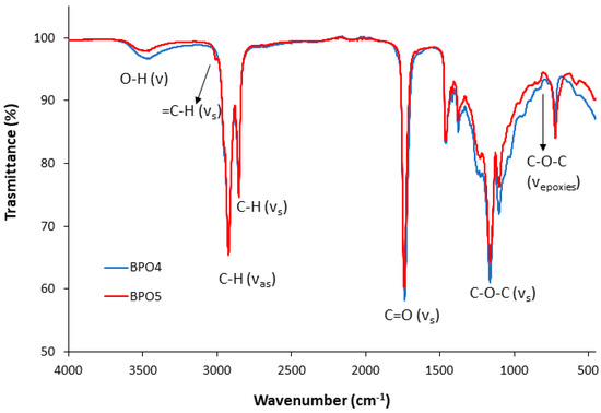 Flexible Polyurethane Foams from Bio-Based Polyols: Prepolymer ...