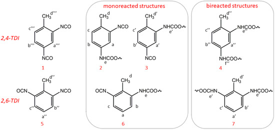 Polymers | Free Full-Text | Flexible Polyurethane Foams from Bio-Based ...