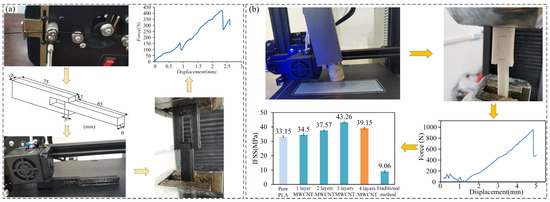The Interface Strengthening of Multi-Walled Carbon Nanotubes/Polylactic ...