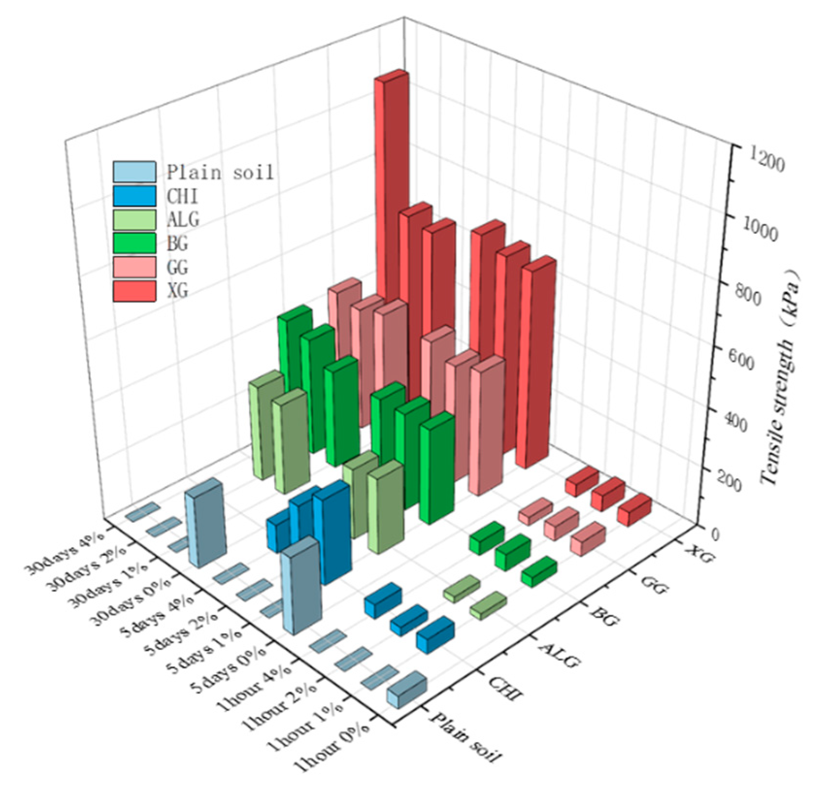 Polymers | Free Full-Text | A Review on Soils Treated with Biopolymers ...