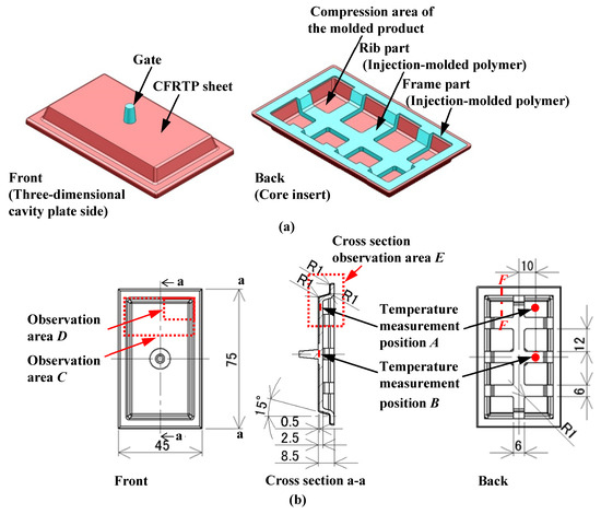 Influence of Processing Conditions on the Generation of Surface Defects ...