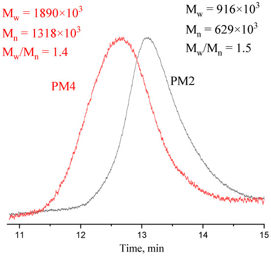 Vinyl-Addition Homopolymeization of Norbornenes with Bromoalkyl Groups