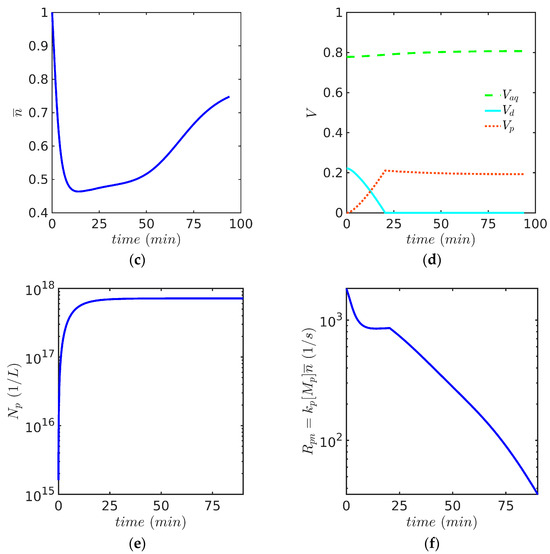 Precise Modeling of the Particle Size Distribution in Emulsion Polymerization: Numerical and ...