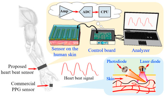 Polymers | Free Full-Text | 3D Printed Polymer Piezoelectric Materials ...
