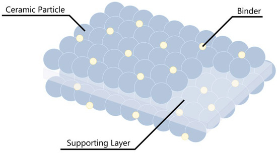 Advances in Polymer Binder Materials for Lithium-Ion Battery Electrodes ...