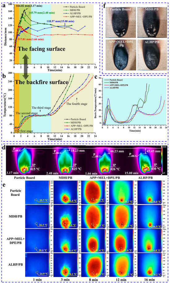 Analyzing Temperature Distribution Patterns on the Facing and Backside Surface: Investigating ...