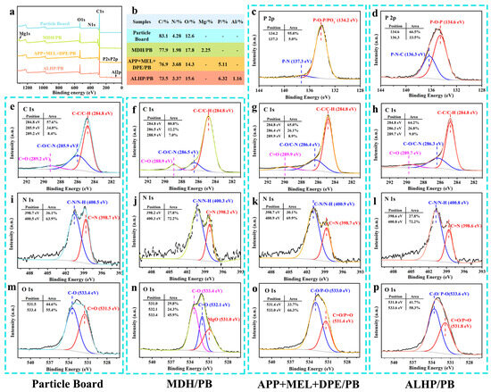Analyzing Temperature Distribution Patterns on the Facing and Backside Surface: Investigating ...