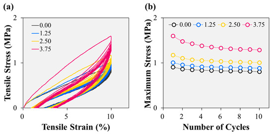 Enhancing Stiffness and Oil Resistance of Fluorosilicone Rubber ...