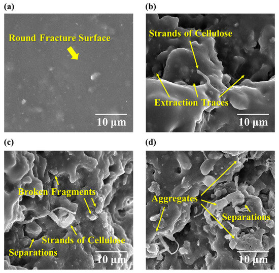 Enhancing Stiffness and Oil Resistance of Fluorosilicone Rubber ...