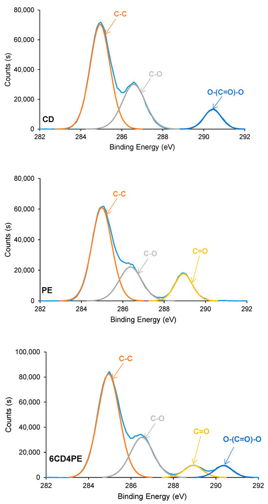 Understanding the Interactions between Soft Segments in Polyurethanes ...