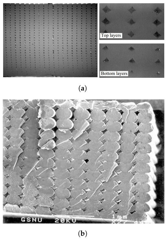 Micromechanical Models for FDM 3D-Printed Polymers: A Review