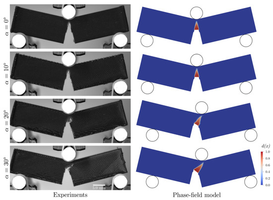 Micromechanical Models for FDM 3D-Printed Polymers: A Review