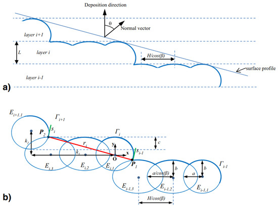 Micromechanical Models for FDM 3D-Printed Polymers: A Review