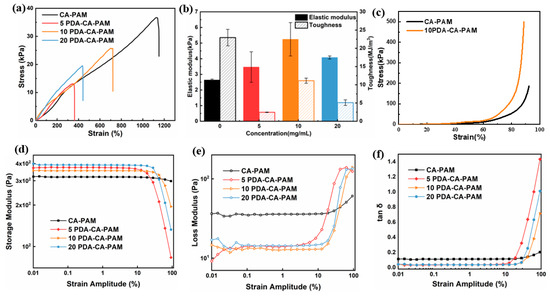 Mussel-Inspired Calcium Alginate/Polyacrylamide Dual Network Hydrogel ...