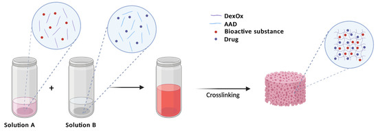 Dextran-Based Injectable Hydrogel Composites for Bone Regeneration