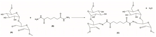 Dextran-Based Injectable Hydrogel Composites for Bone Regeneration