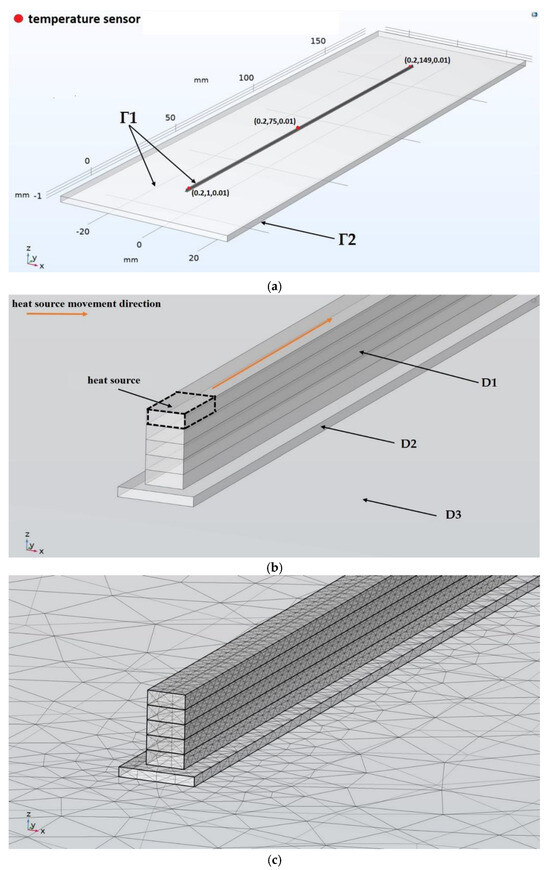 Mathematical Model of the Layer-by-Layer FFF/FGF Polymer Extrusion ...