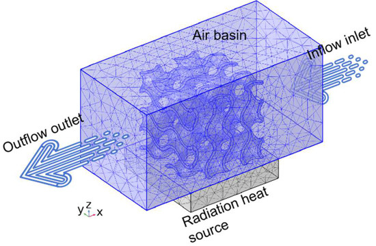 3D Printing of Flexible Mechanical Metamaterials: Synergistic Design of ...