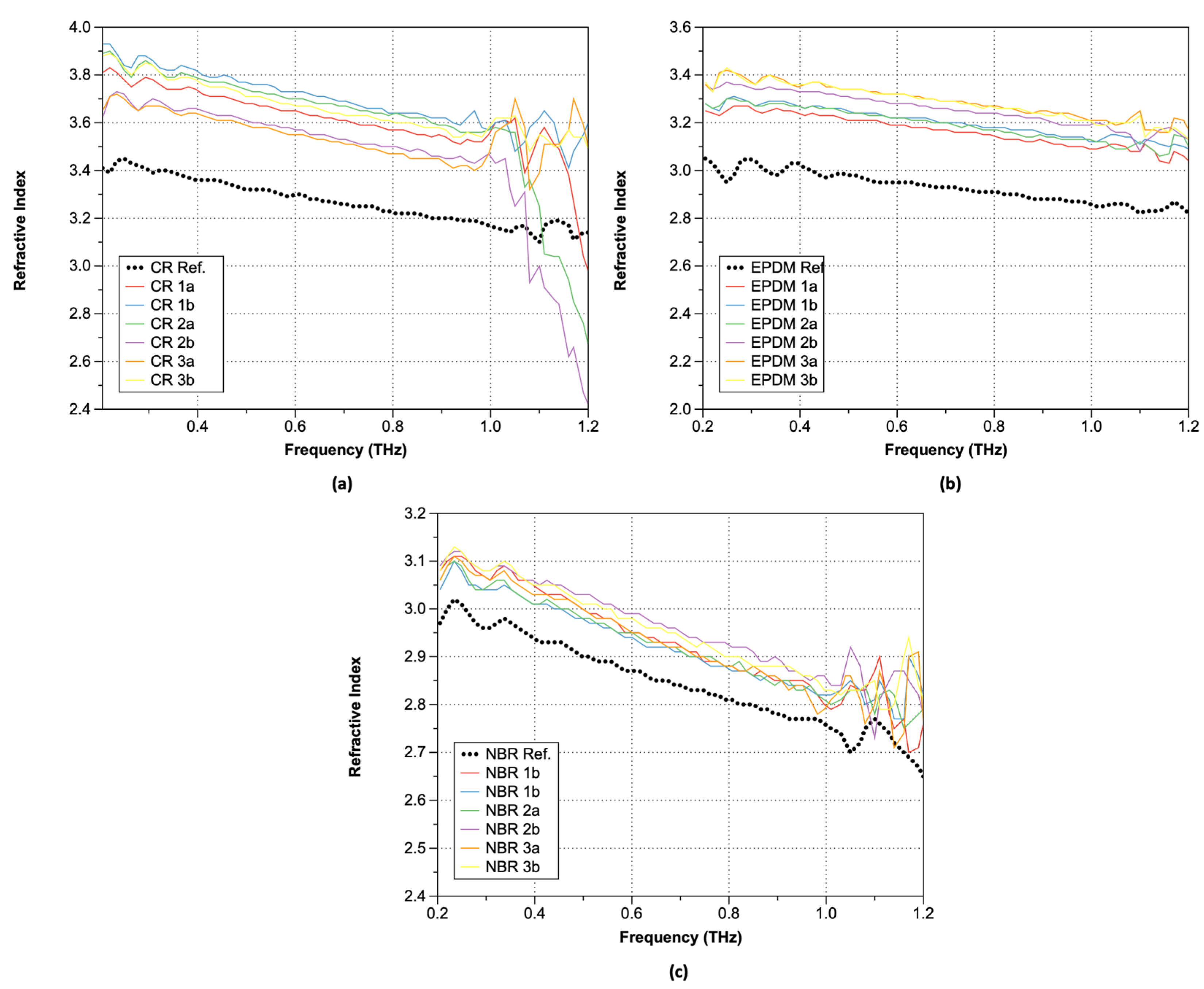 Changes in the Optical Properties of Rubber Exposed to High-Pressure ...
