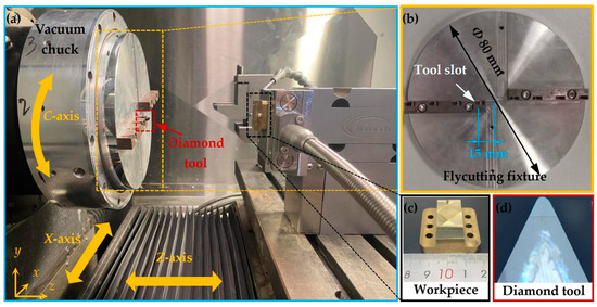 Fabrication of Polymethyl Methacrylate (PMMA) Hydrophilic Surfaces ...