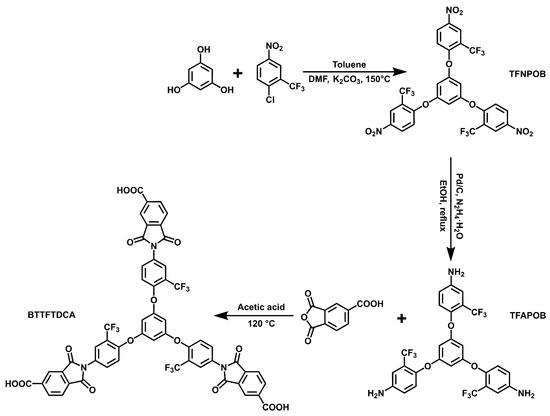 Polymers | Free Full-Text | Preparation of Novel Nitrogen-Rich ...